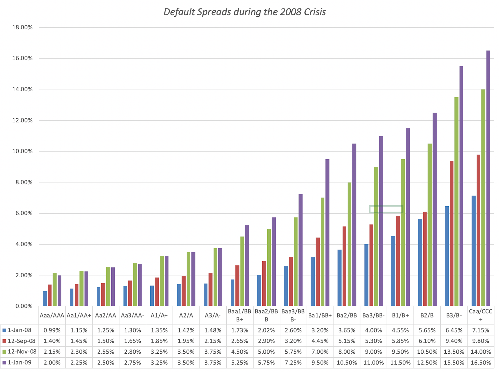 Musings on Markets: April 2020