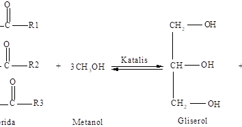Proses Transesterifikasi