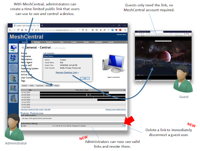 MeshCentral - Desktop Sharing and MeshCentral Router Improvements