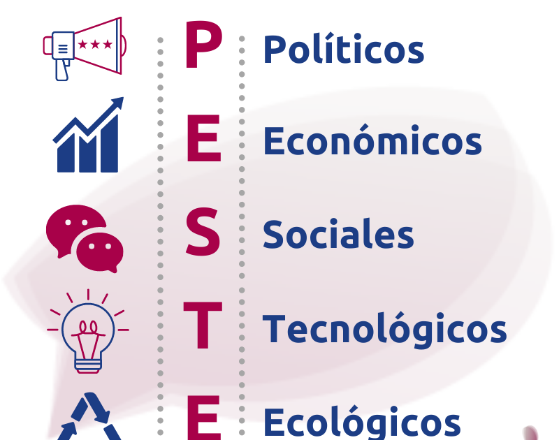 Comunicólogos Blog: Análisis PESTEL