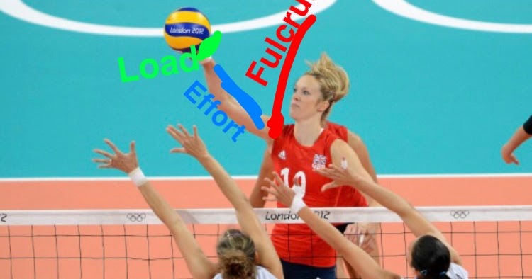 Biomechanics of the Volleyball Spike