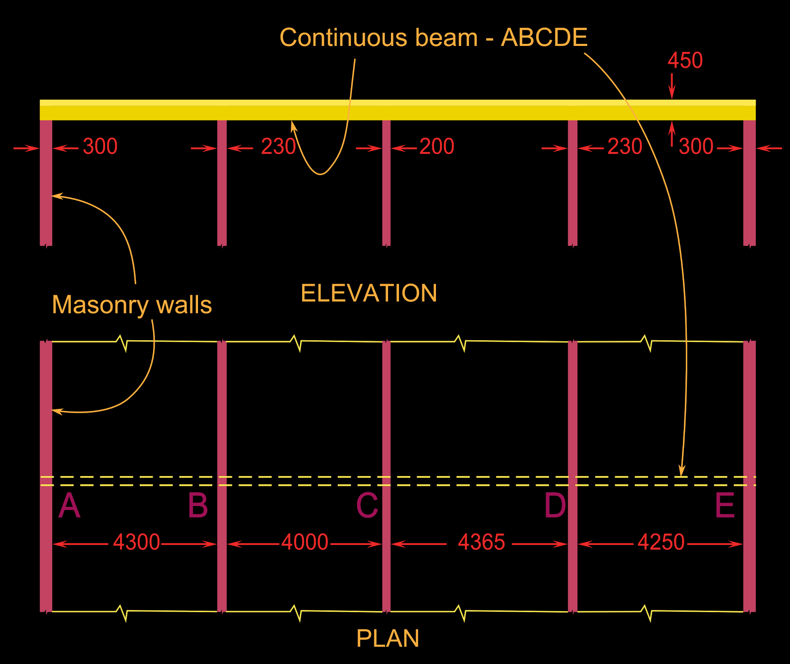 Reinforced Concrete Design: Effective span example 2