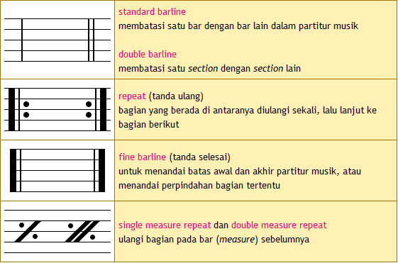 Seni Budaya Indonesia | Ucke R. Gadzali: MUSIK SEBAGAI SIMBOL (SIMBOL ...