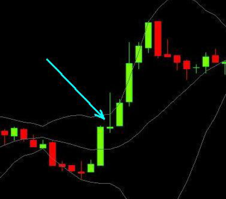 Cara Membaca Posisi Candlestick | STRATEGI TRADING