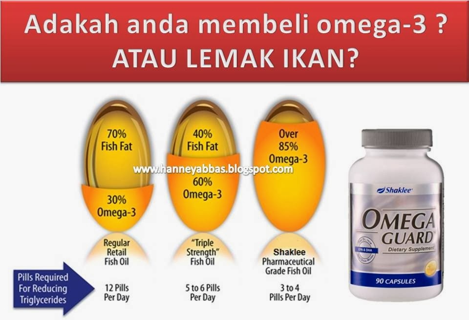 Hanney Abbas: Keistimewaan Shaklee Omega Guard - Minyak Ikan Terbaik Di ...