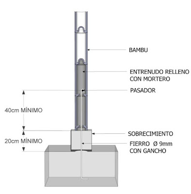 ARQUITECTURA EN BAMBÚ "Detalles Constructivos": DETALLES CONSTRUCTIVOS