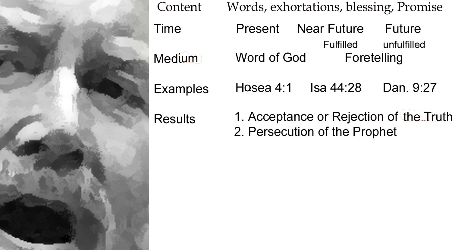 Berean Advocate: WHAT IS A PROPHET?