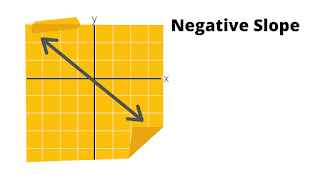 Types of Slope-Positive - Negative - Zero - Undefined | MooMooMath and ...