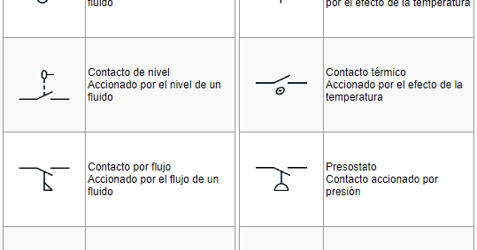 Símbolos Electrónicos: Símbolos de Contactos por Efectos o Dependencias