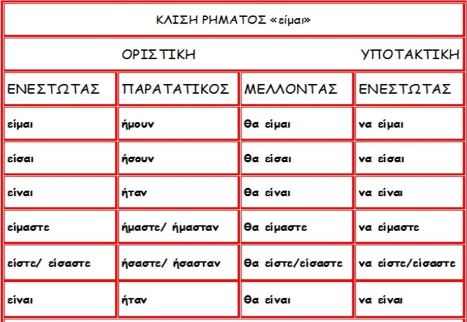 δασκάλα ΒΜ3: Τα ρήματα (Φωνές, χρόνοι, εγκλίσεις, Υ,Α,Κ, κλίση ρημάτων ...
