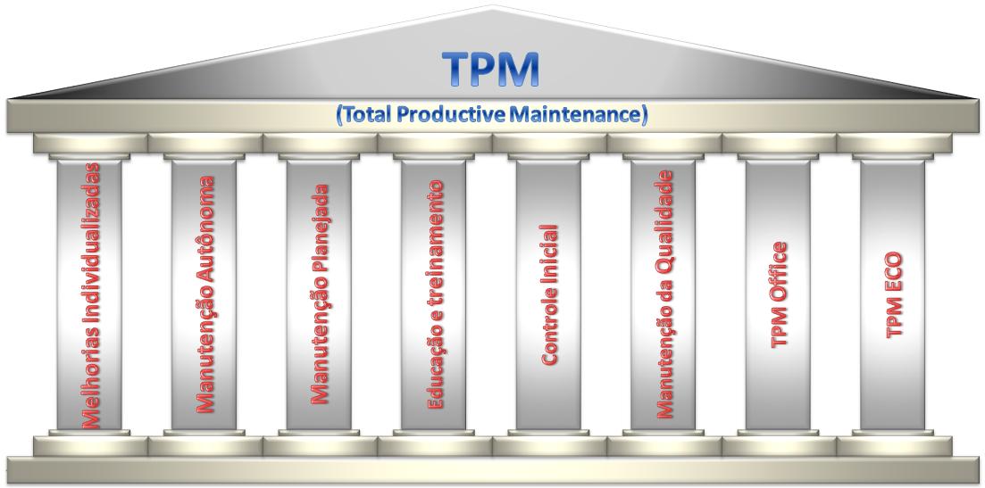PS Pontes: Definições e Objetivos do TPM (Total Productive Maintenance)