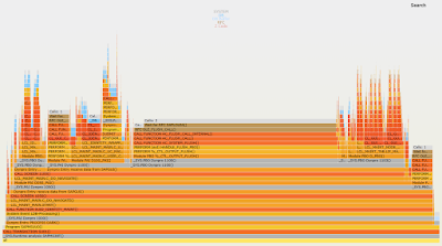 SAP ABAP Central: Understanding the ABAP Program Logic With Profile ...