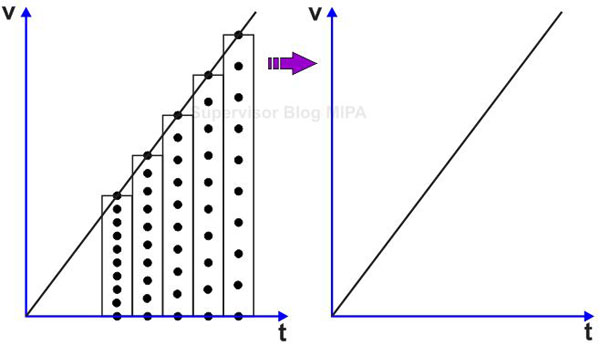 Cara Membaca Ticker Timer dan Membuat Grafik GLB-GLBB | FISIKABC