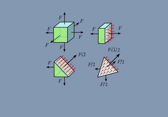 Isotropic solid - INSIDE CHEMISTRY