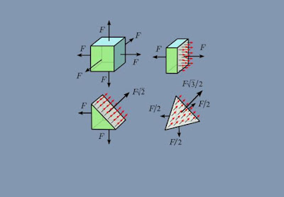 Isotropic solid - INSIDE CHEMISTRY