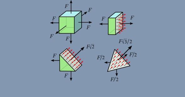 Isotropic solid - INSIDE CHEMISTRY