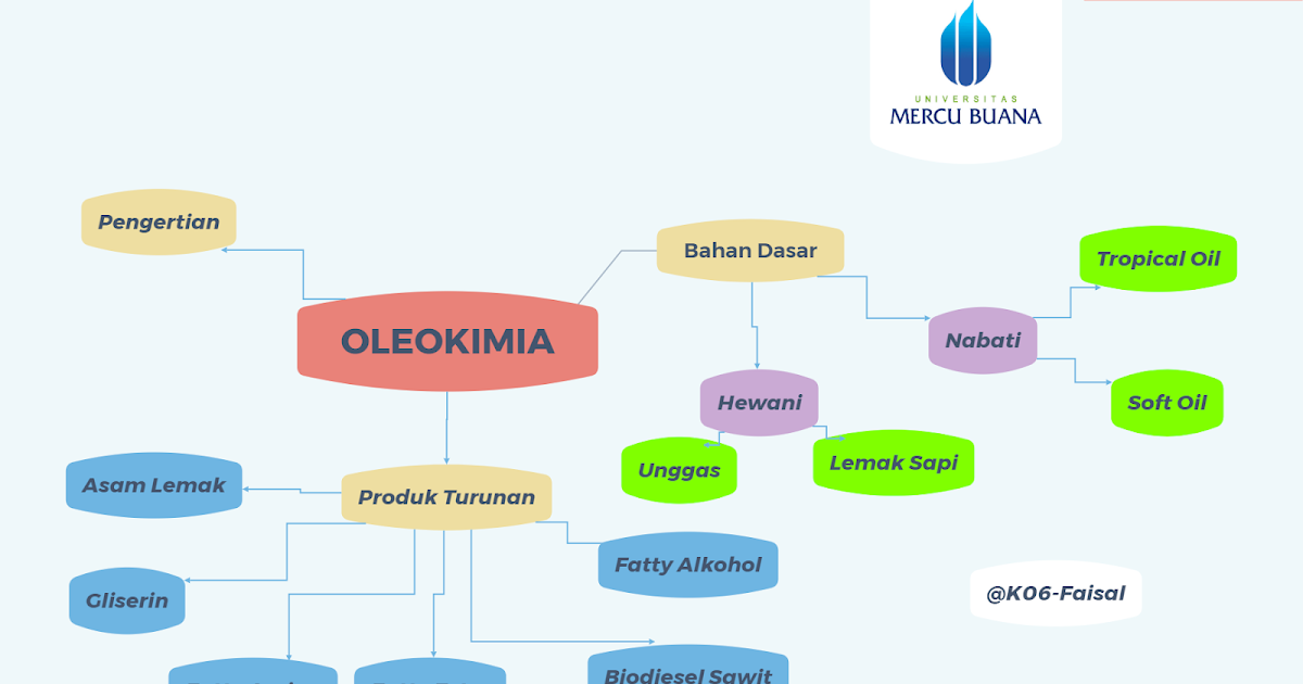 KimintekHijau.com: Industri Oleokimia