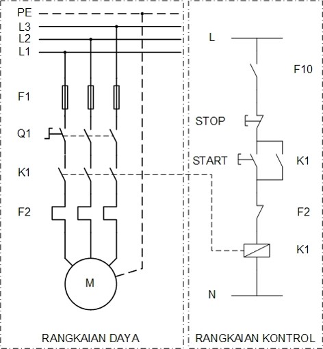 Tutorial Simulasi Rangkaian DOL & Star Delta Menggunakan CX-Programmer