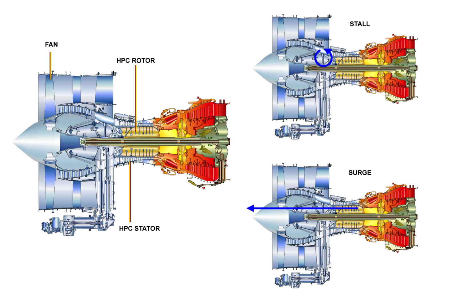 Turbofan Engine Operation CFM 56-5