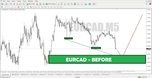 SHARING FOREX COURSES: STEVE MAURO MARKET MAKER METHOD 4 DAY COURSE ...