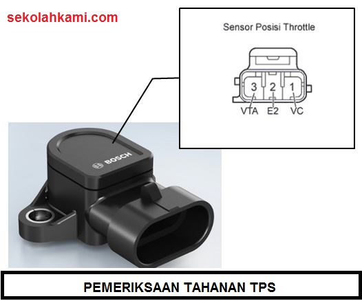 Gejala Kerusakan Dan Cara Memperbaiki Tps Kendaraan Beroda Empat ...