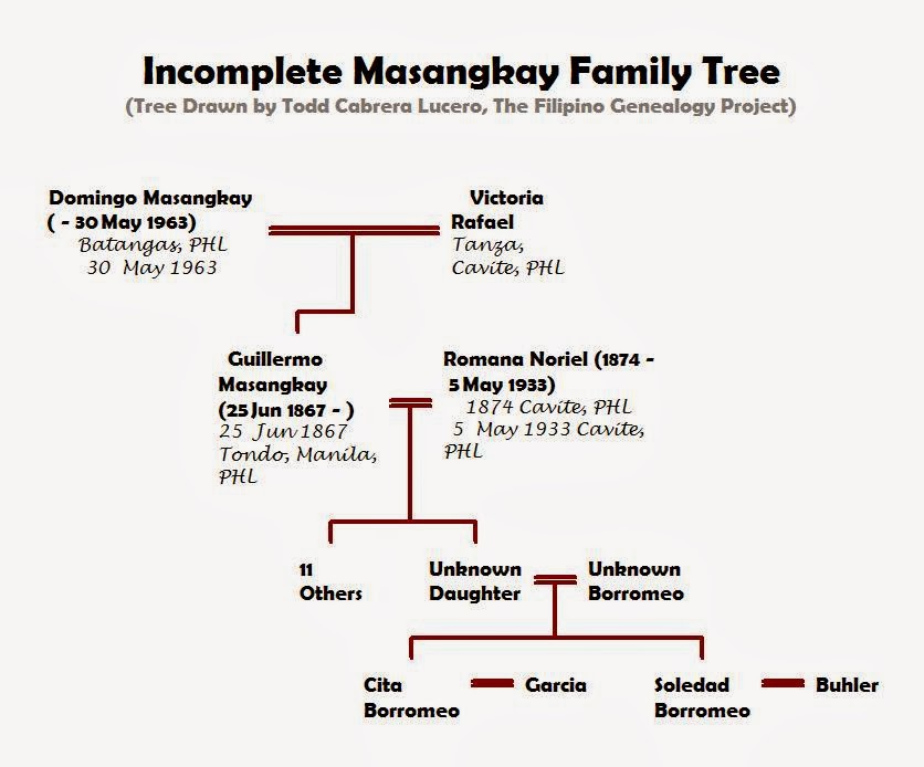 Filipino Genealogy Project: Genealogy and the Internet: Looking for ...