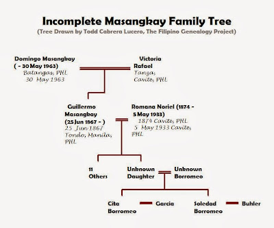 Filipino Genealogy Project: Genealogy and the Internet: Looking for ...
