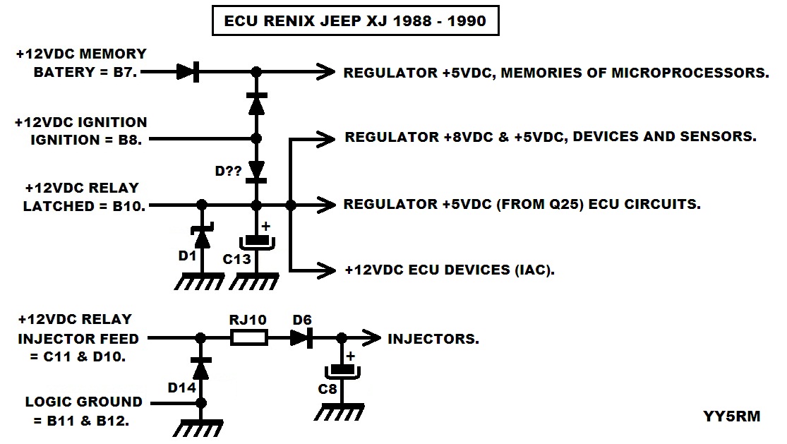 Ramón Miranda: ECU JEEP RENIX Y SISTEMAS XJ 1988 - 1990