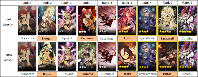 Devil Maker Tokyo Guide: Bosses