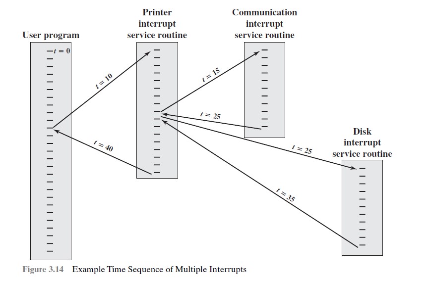 List and briefly define two approaches to dealing with multiple ...