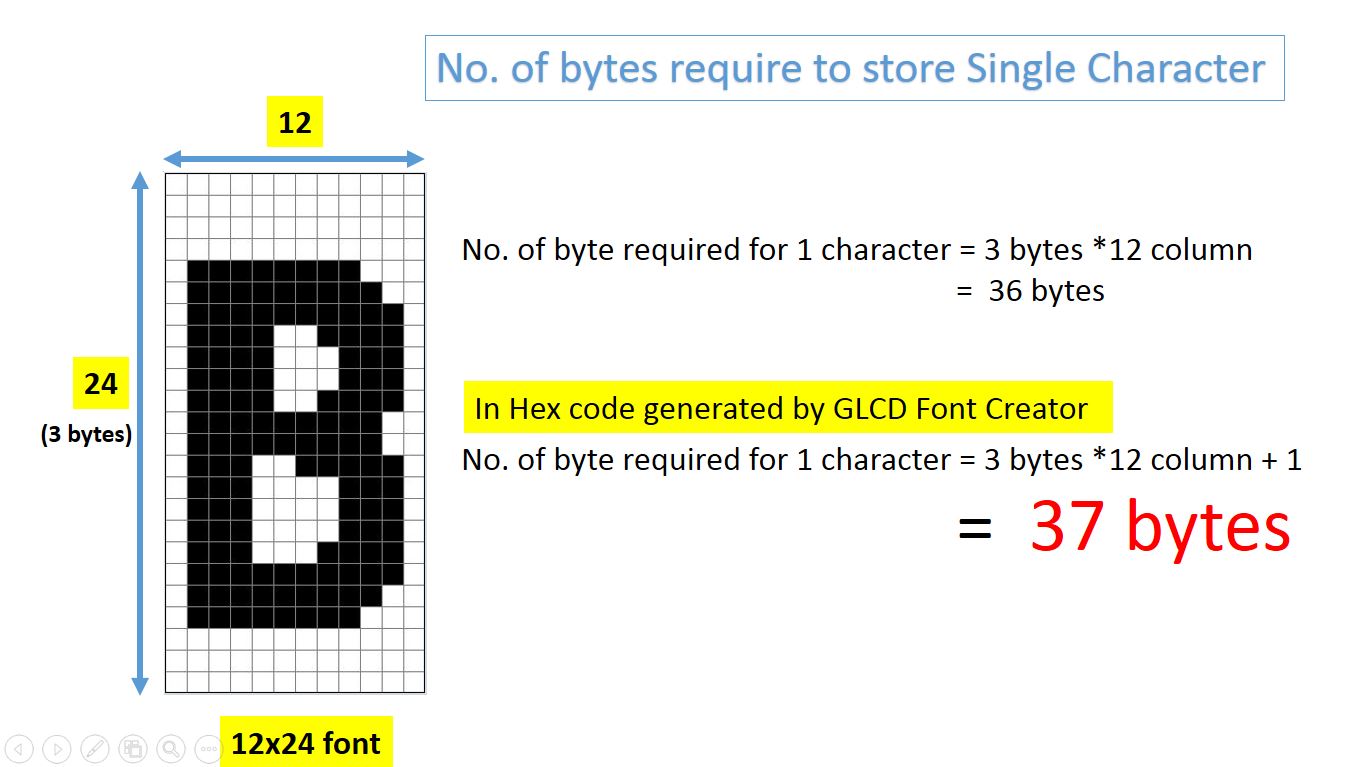 Programming OLED Display tutorials: Tutorial-3: Adding Custom English ...