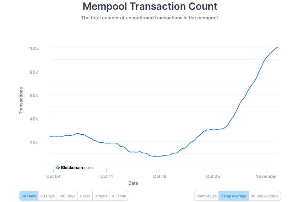DSHR's Blog: The Order Flow