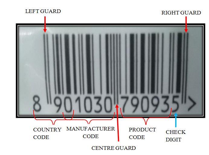 WHAT IS A BARCODE : HISTORY AND TYPES - UMADEV INFOPEDIA