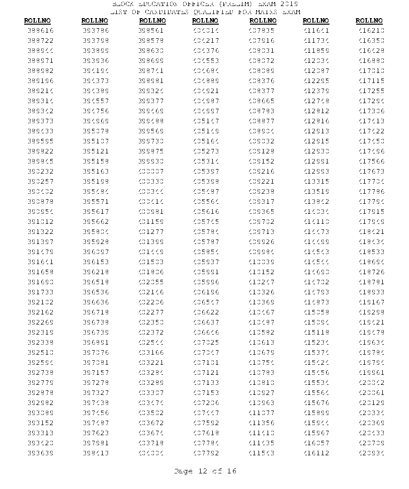 UPPSC BLOCK EDUCATION OFFICER RECRUITMENT 2020-309 BEO JOBS