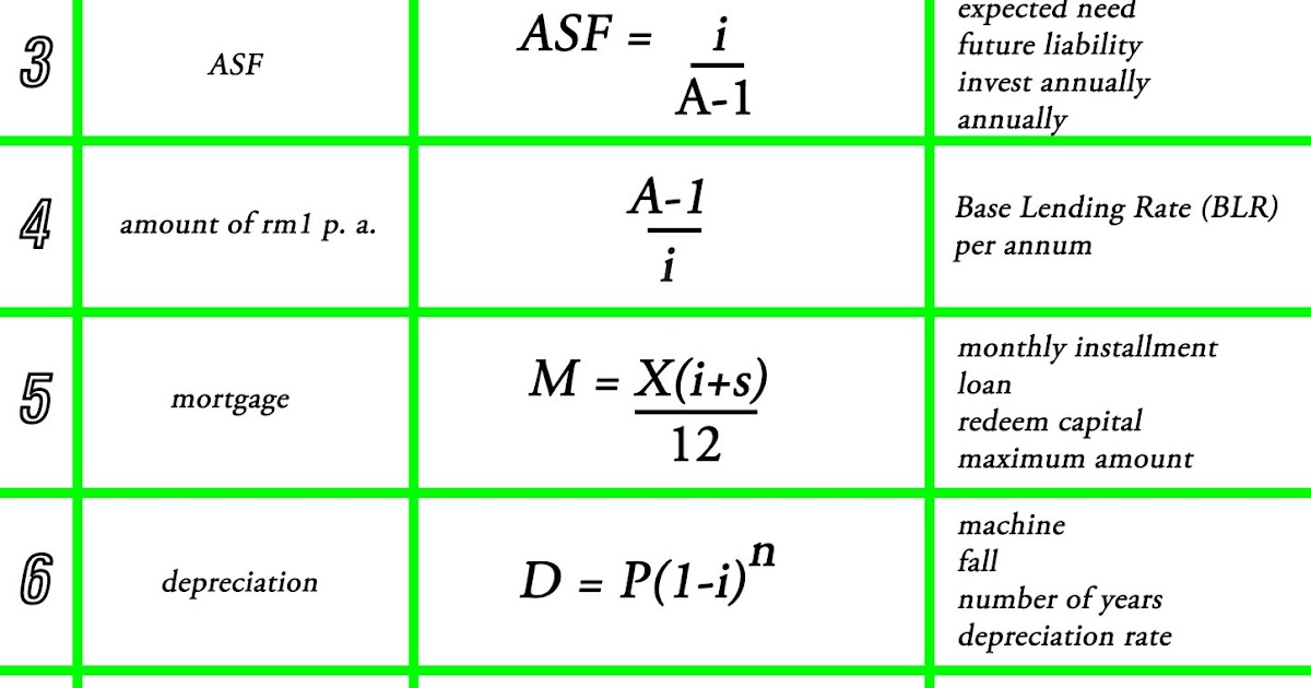 Akram Noor : Mari Fahami Valuation (Kursus Pengurusan Hartanah)