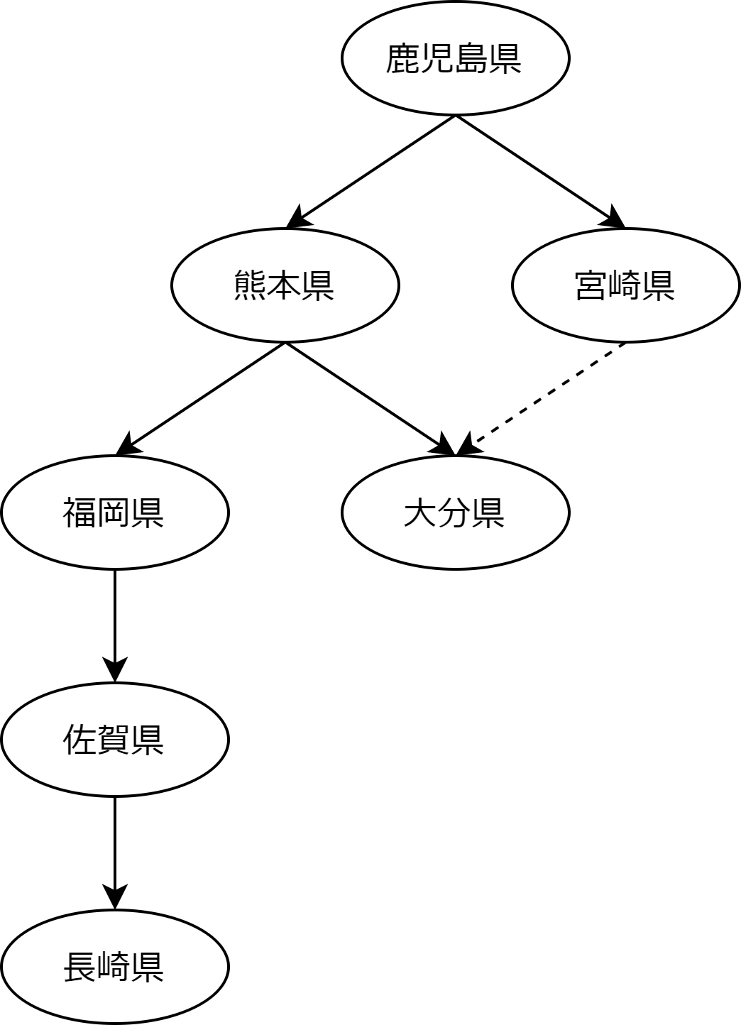 Atcoder Beginner Contest 177をpythonで解く Shinoryos Weblog