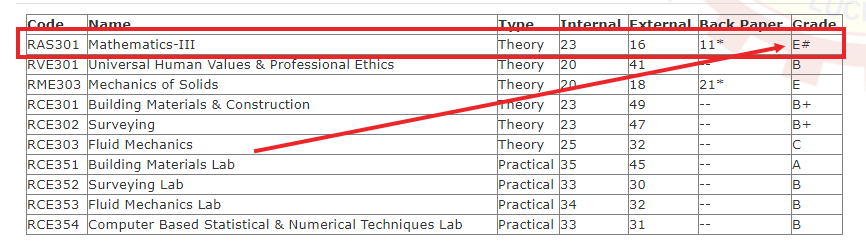 What is E# & D# in AKTU Marksheet (AKTU RULE) What is E# & D# in AKTU Marksheet (AKTU RULE)