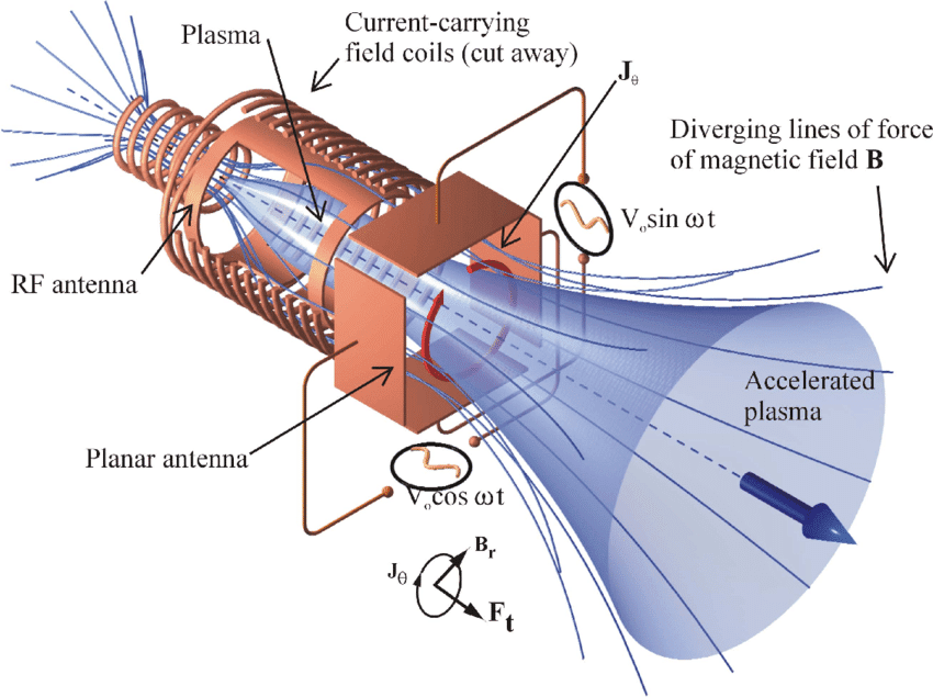 NTER: true hybrid Nuclear Thermal-Electric Rockets - Science ...