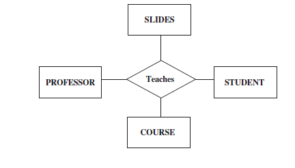 Relationship degree and types of relationships in dbms ~ TUTORIALTPOINT ...