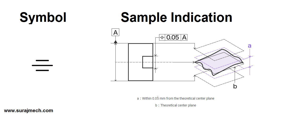 Geometric Dimensioning and Tolerancing (GD & T)