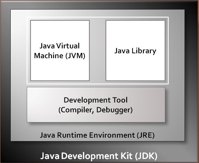 Introduction To Java Programming