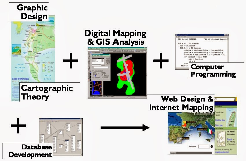 GIS KITA : Pelatihan WEB GIS