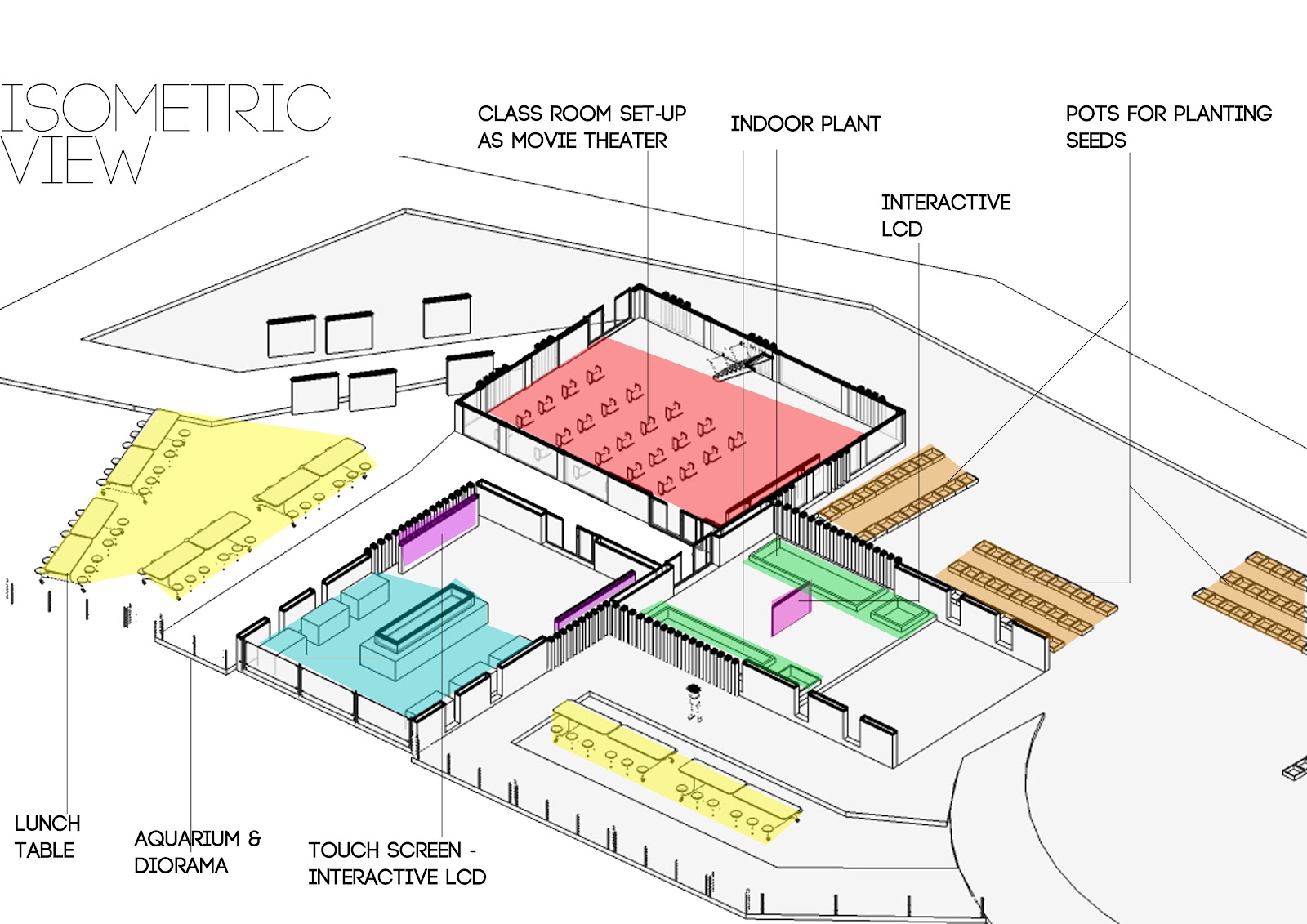 Rihanza's Architectural Journey: HSW Design Proposal Development