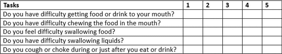 Dysarthira Definition, Types and Dysarthria Profile
