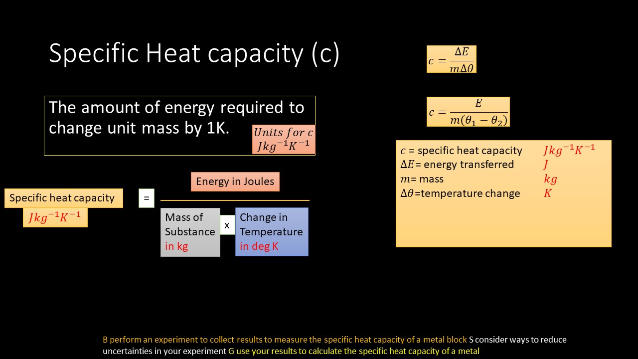 Mr Lloyd's Interactive Board: An Electrical Method to measure the ...
