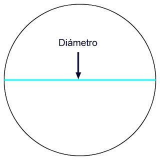 MATEMATICAS FOREVER: INVESTIGACION