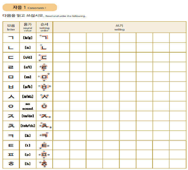 Koreanoys Korean Language Tutorial (EPS): Lesson 2a Consonants