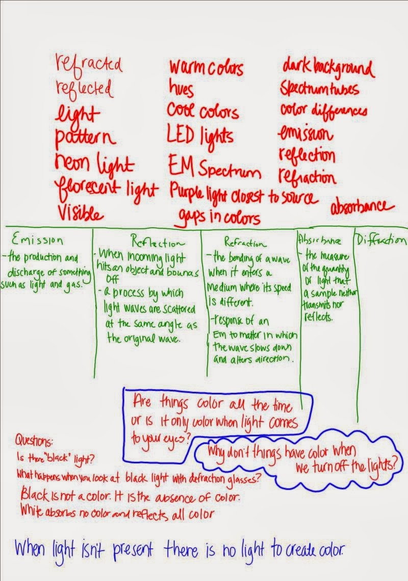 Physical Science for Middle Grades Teachers