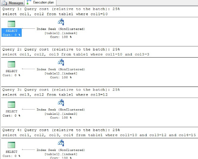 SQL Server: SQL Server 2005/2008 : How to create Composite indexes?