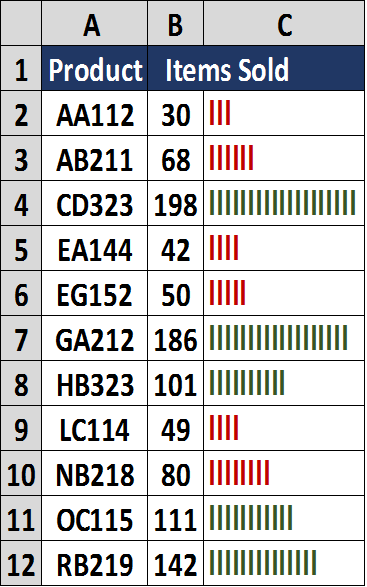 Excel Enthusiasts: Micro-Charts are Cool!